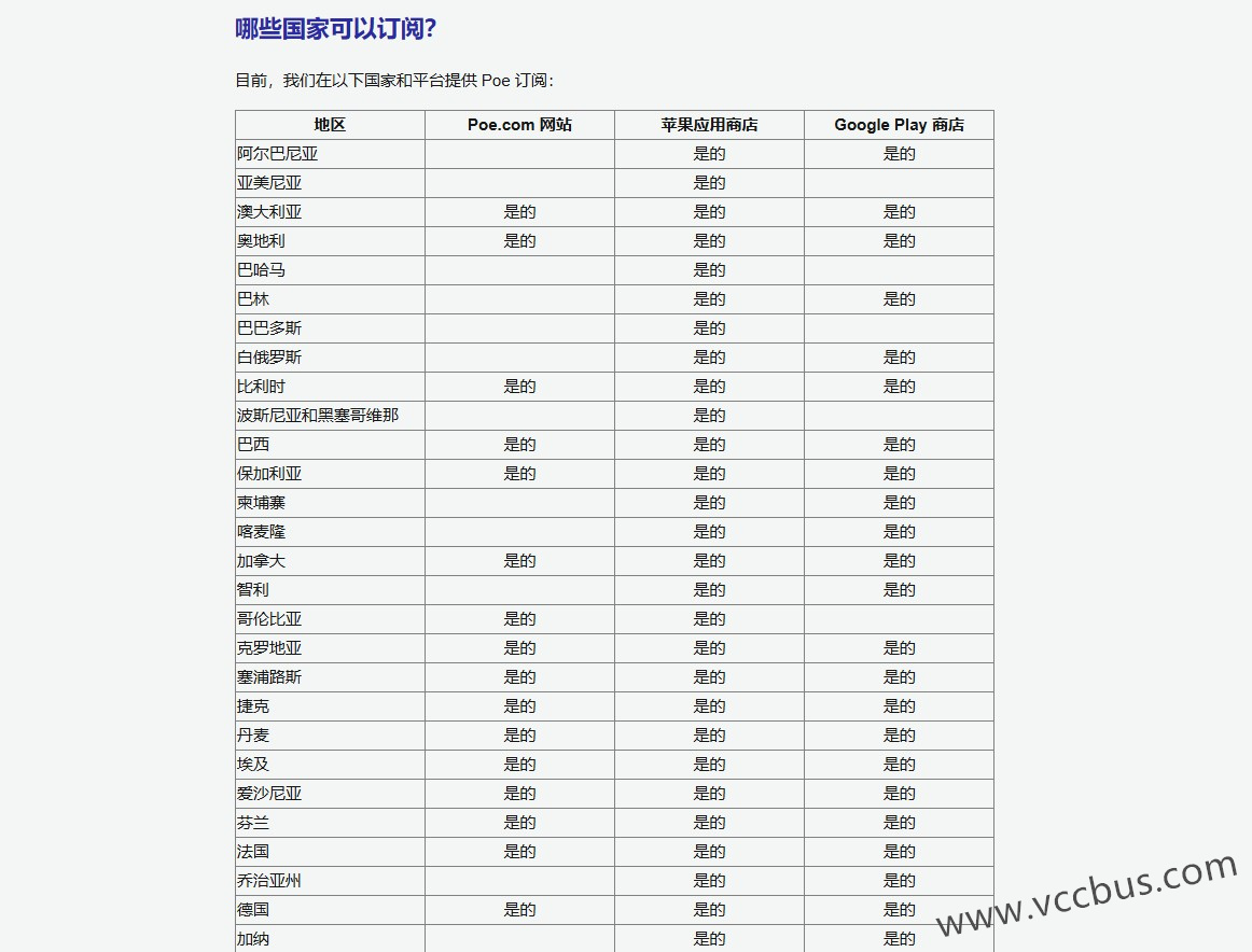人工智能大杂烩Poe简单介绍及免费积分付费订阅教程 – VCCBUS
