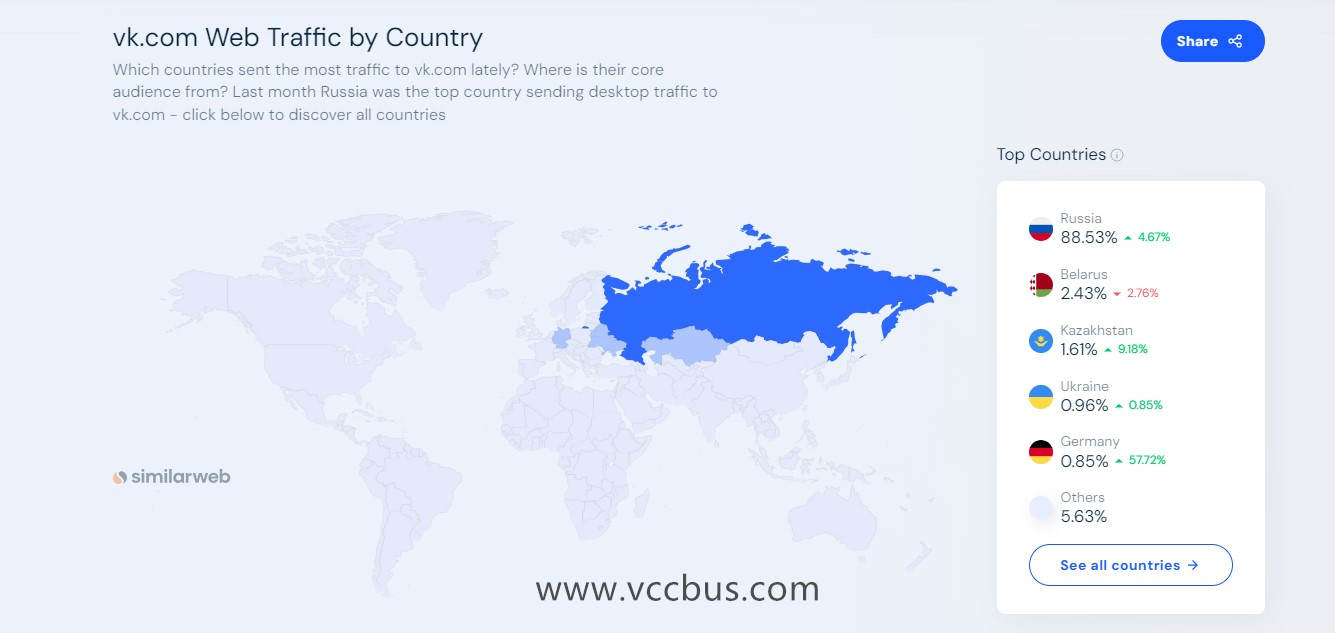 俄罗斯社交媒体VK Ads广告投放教程VK广告开户付费投流教学 – VCCBUS